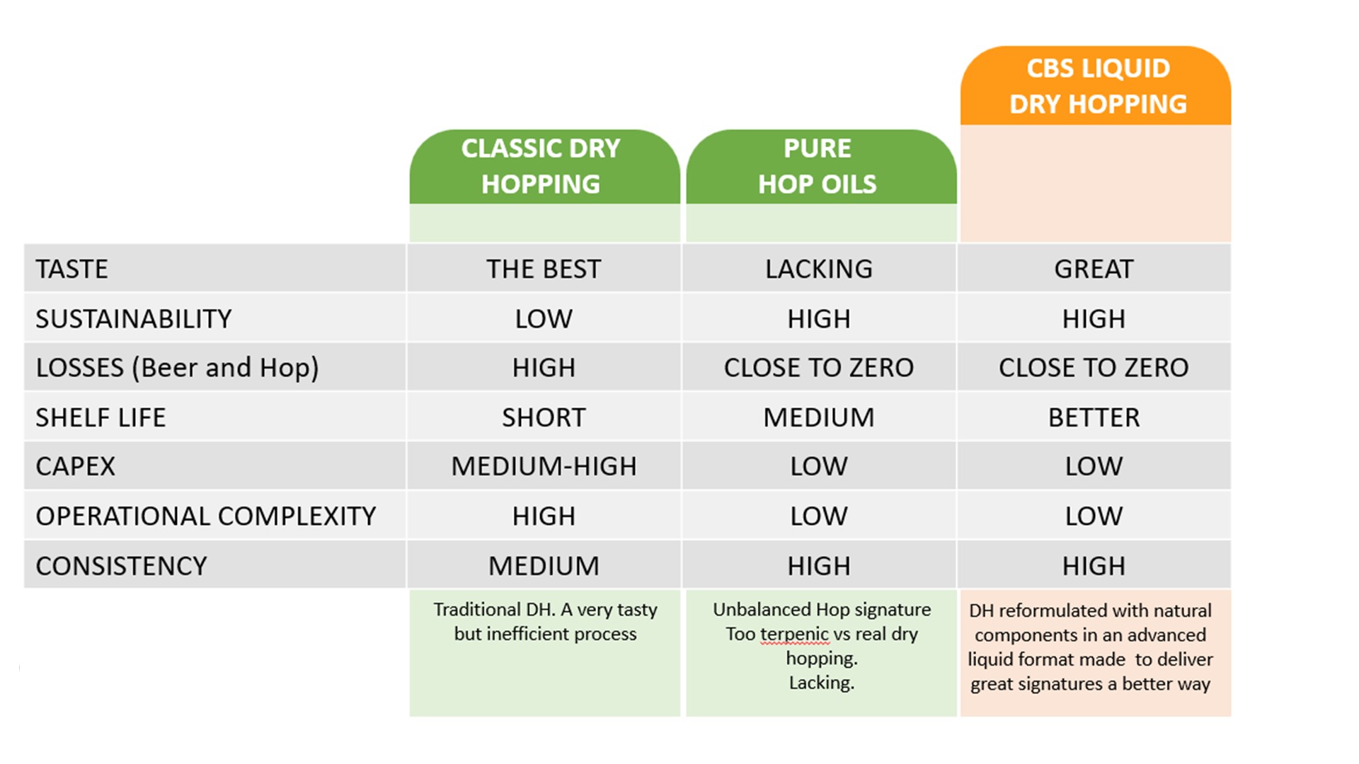 IPA Table | CBS BREW